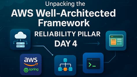 🛠️ Building Resilient Systems On Aws Mastering The Reliability Pillar