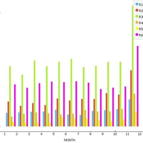 1 Flowchart Of Barcode Detection Method Download Scientific Diagram