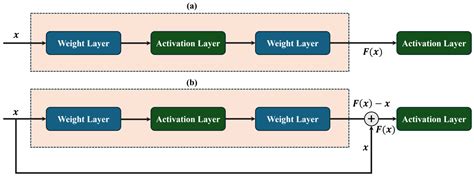 A Hybrid Deep Transfer Learning Framework For Delamination Identification In Composite Laminates