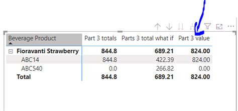 Solved Calculated Column Duplicating Values When Drilling