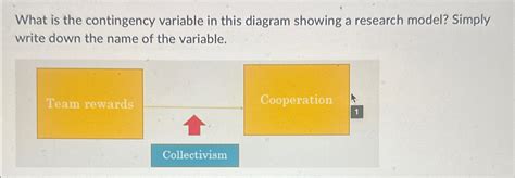 Solved What Is The Contingency Variable In This Diagram