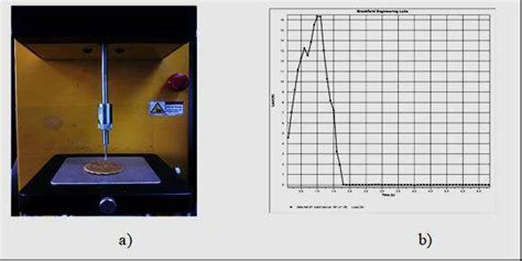 illustrating images a depiction of probe operation b graph of the