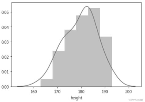深度学习从入门到精通tensorflow案例演示：概率与统计tensorflow 联合概率分布直方图 Csdn博客