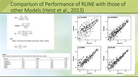 15 Air Pollution Dispersion Modeling Methods And Data Sources23sep2020pptx