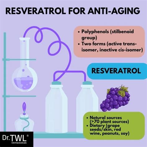 Resveratrol Skincare The Anti Aging Hero Dermatologists Recommend