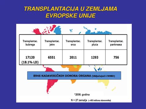 VRSTE TRANSPLANTACIJE (donori) - ppt download