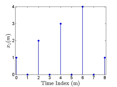 插值滤波中的多相滤波器实现·notes 知乎