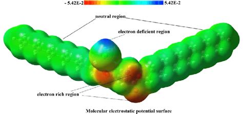 Molecular Electrostatic Potential Mapping Download Scientific Diagram