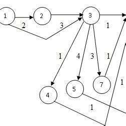 Sample Graph Of Spatial Network Download Scientific Diagram