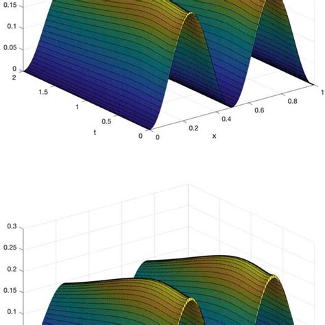 profile of the solution of the initial boundary value problem 10 12