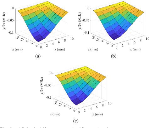 Figure 3 From Development Of An Analytical Quantum Full Wave Solution