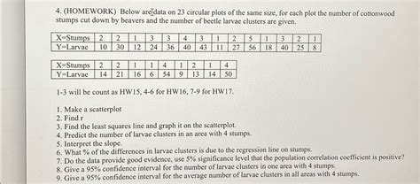 Solved Homework ﻿below Are Data On 23 ﻿circular Plots Of