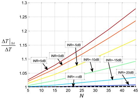 Radio Frequency Interference Detection And Mitigation Algorithms Based