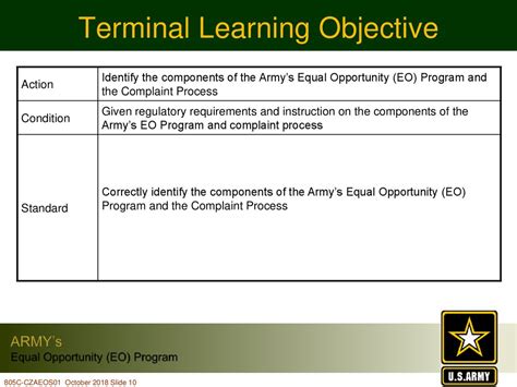 Armys Equal Opportunity Eo Program Initial Entry Training Iet презентация онлайн Armys Equal Opportunity Eo Program Initial Entry Training Iet презентация онлайн