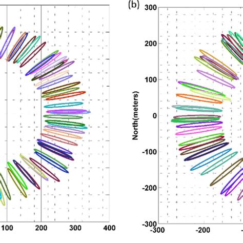 Gnss Ir Ut A Matlab Based Software For Snr Based Gnss Interferometric Reflectometry Gnss Ir