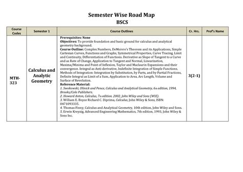 Calculus And Analytic Geometry Semester Wise Road Map Bscs Course Codes Semester 1 Course