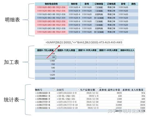 全面便捷的数据管理能力,助力数据运营降本增效 知乎 全面便捷的数据管理能力,助力数据运营降本增效 知乎