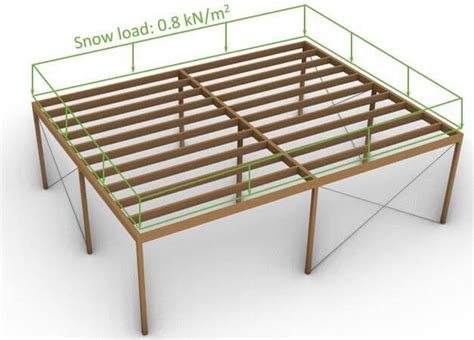 Uniformly Distributed Load All YOU Need To Know Structural Basics