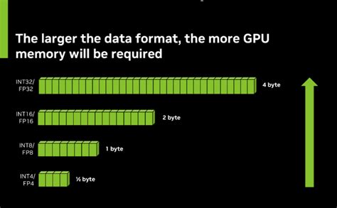Gpu Memory Essentials For Ai Performance Nvidia Technical Blog