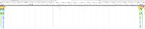 Javascript How To Understand Frames In DevTools Timeline Stack Overflow