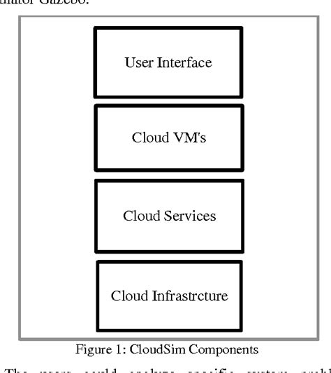 Figure 1 From Study And Comparison Of Cloudsim Simulators In The Cloud