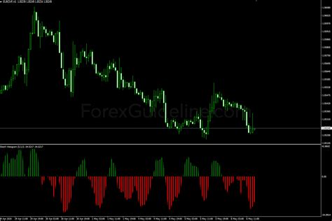 Stoch Histogram Indicator