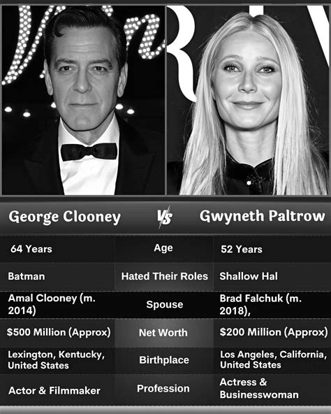Celeb Verse 📍 George Clooney Academy Award Winning Facebook