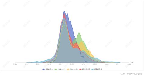 echarts背景添加水印 echarts 水印 csdn博客