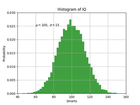 Pyplot Text Matplotlib Documentation