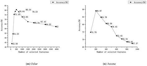 a hybrid particle swarm optimization algorithm with dynamic adjustment