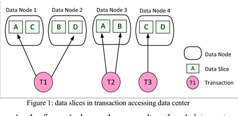 figure 1 from a data placement strategy based on genetic algorithm in