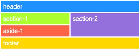 Css Css Grid Building A Responsive Grid Layout With Grid Template Areas Blog Of Jan