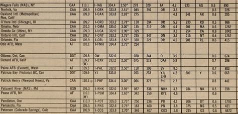 scanned table in to excel what would you recommend hardware