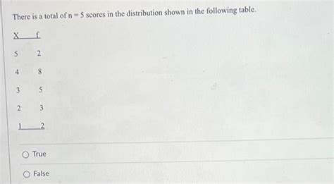 Solved There Is A Total Of N Scores In The Distribution Chegg Com