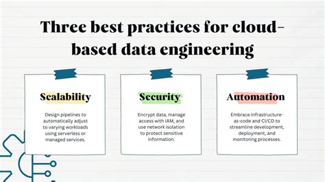 Leveraging Cloud Computing For Data Engineering Workloads