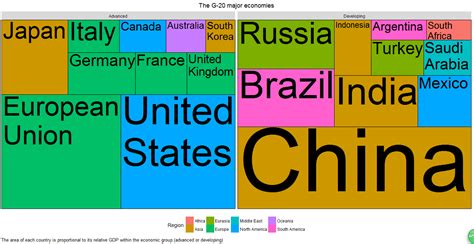 ggplot treemapify了解一下 王姑娘呀 博客园