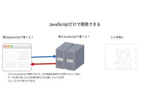 Node jsのお話 砂場BOX