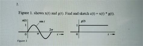 Solved Figure Shows X T And G T Find And Sketch C T Chegg Com