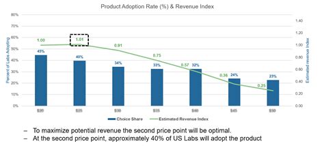 Value Based Pricing Research For Innovative Medtech Pricing Case Study