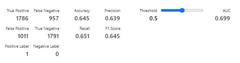 Prediction With Classification In Azure Machine Learning