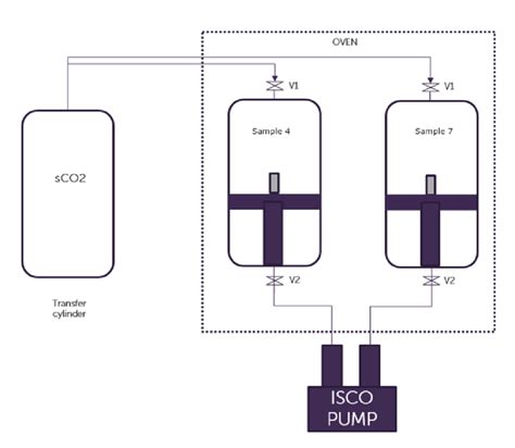 schematic diagram of static ageing download scientific diagram