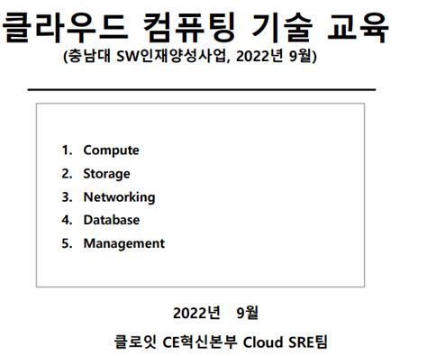 Github Cnu Jiho Jeongitcen3tierbuildingproject Coder
