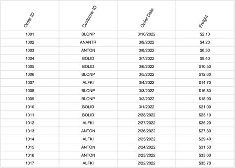 Pdf Export In Blazor Datagrid Component Syncfusion