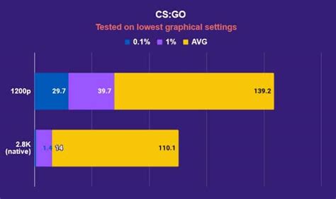 Asus Zenbook X Oled Space Edition Review