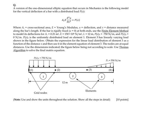 Solved A Version Of The One Dimensional Elliptic Equation