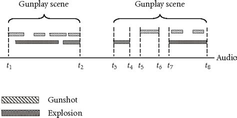 figure 1 from semantic context detection using audio event fusion