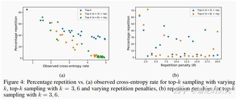 3mirostat A Neural Text Decoding Algorithm That Directly Controls