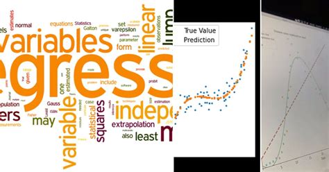 70 stories about ml polynomial regression curated by adil majeed medium