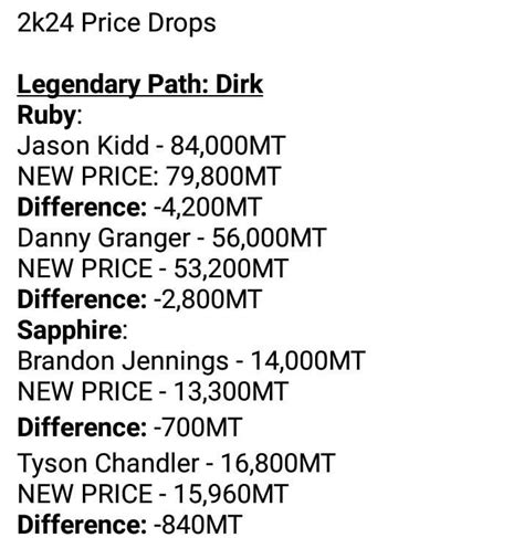 Price Drops For Dirk Set For Anyone Wondering Rmyteam