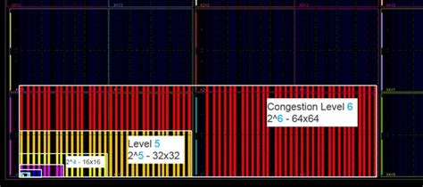 timing optimization techniques for rtl based designs on xc7z007s